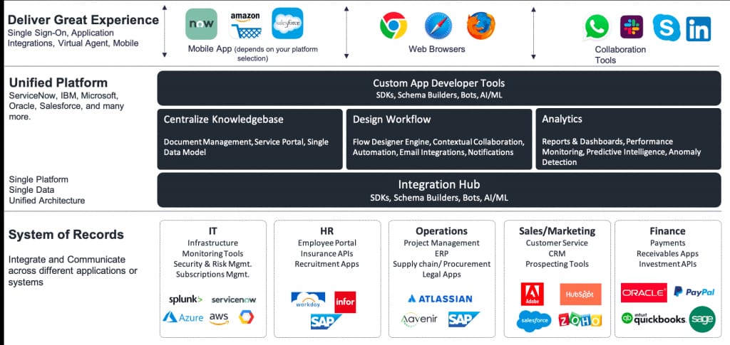 Rippling Review 2025: Unlocking Unified AI Workforce Automation for HR ...